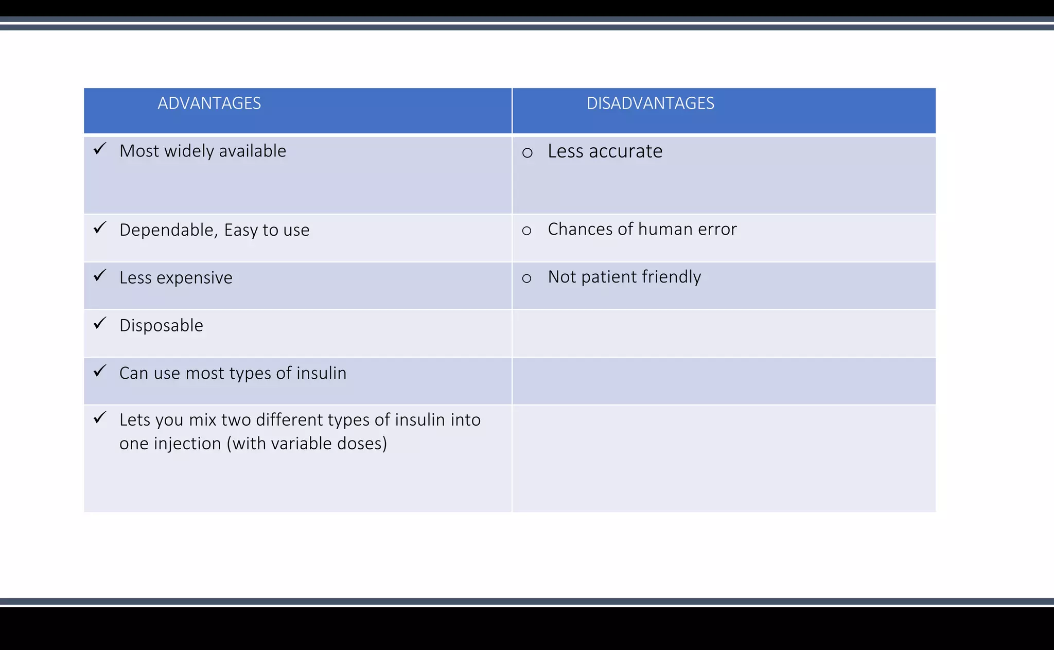 INSULIN DELIVERY METHODS.pptx