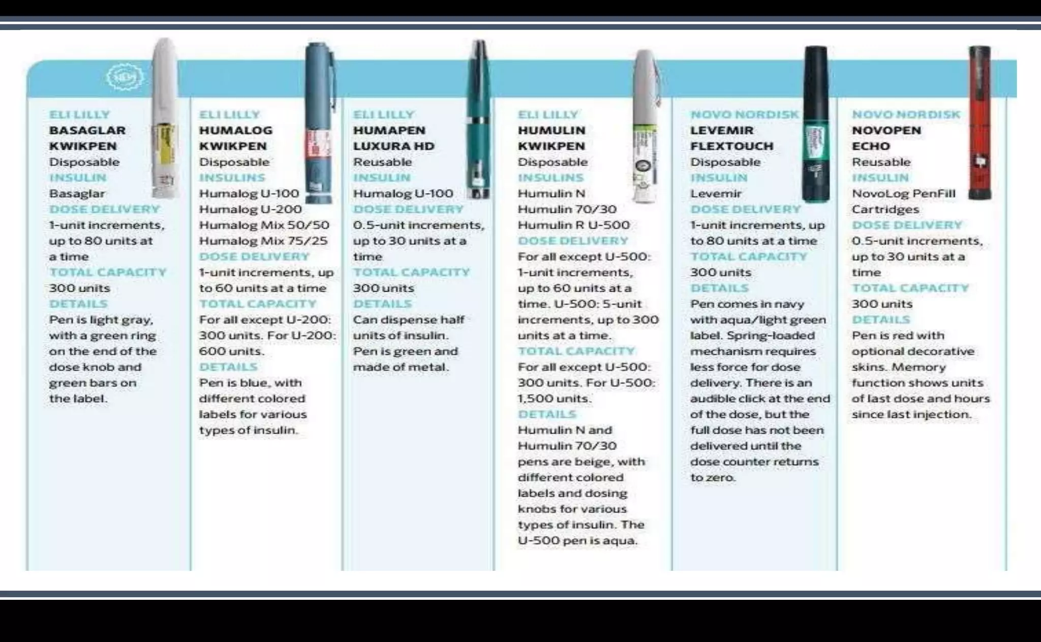 INSULIN DELIVERY METHODS.pptx