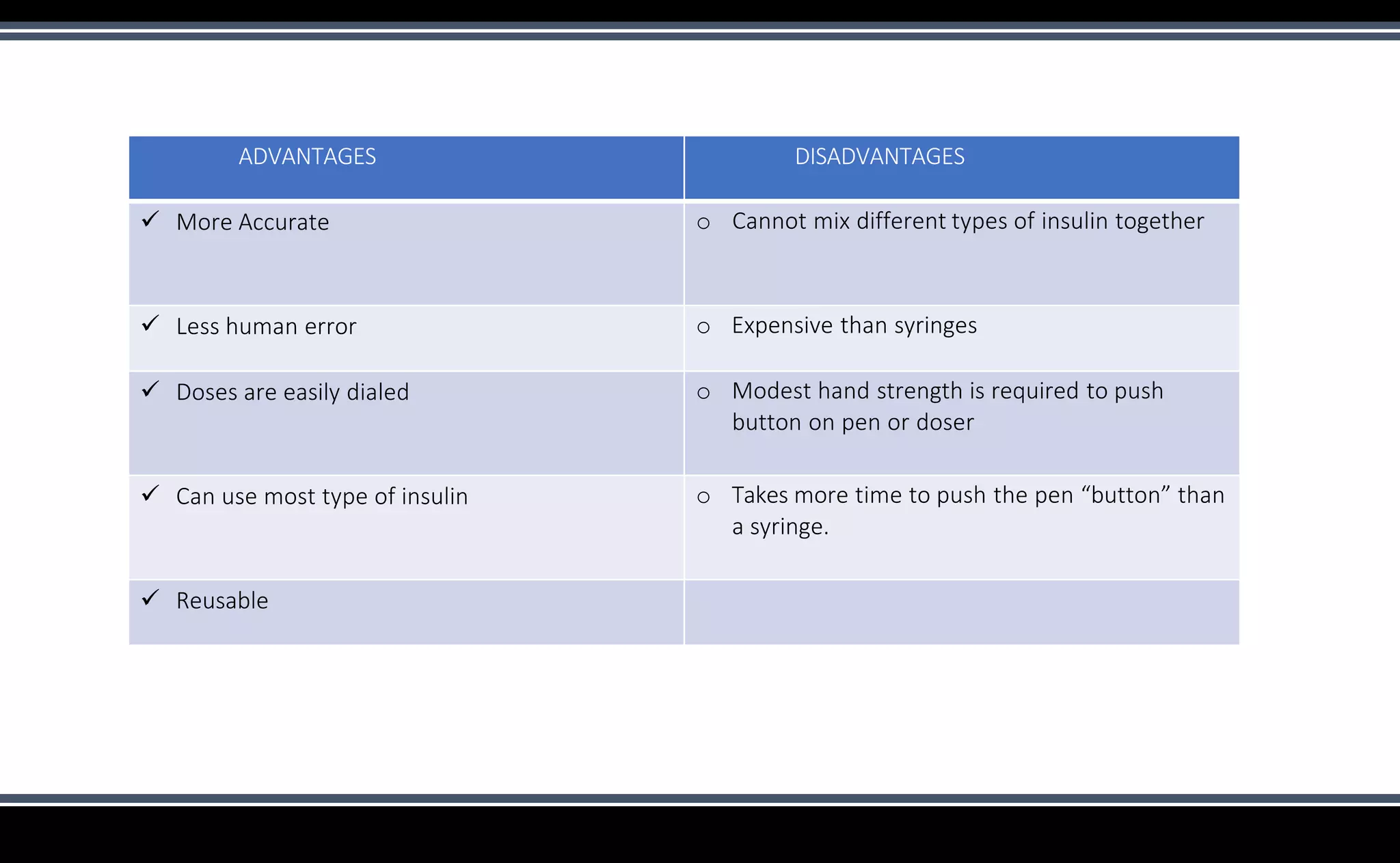INSULIN DELIVERY METHODS.pptx