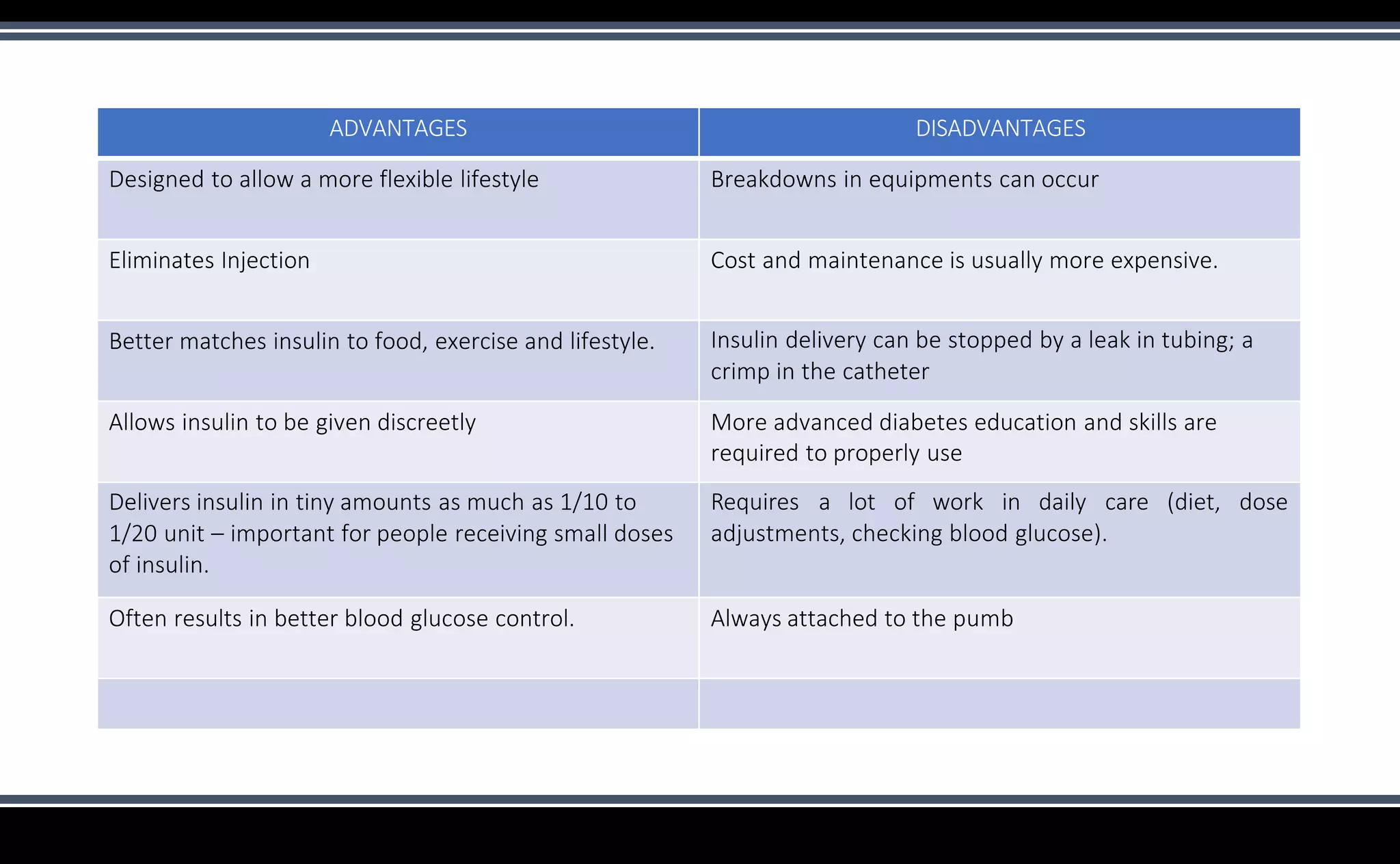 INSULIN DELIVERY METHODS.pptx