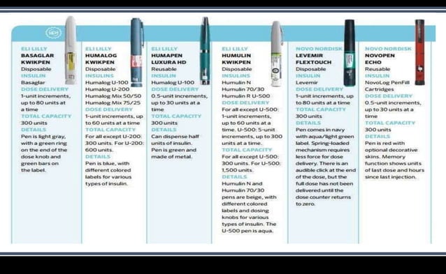 INSULIN DELIVERY METHODS.pptx