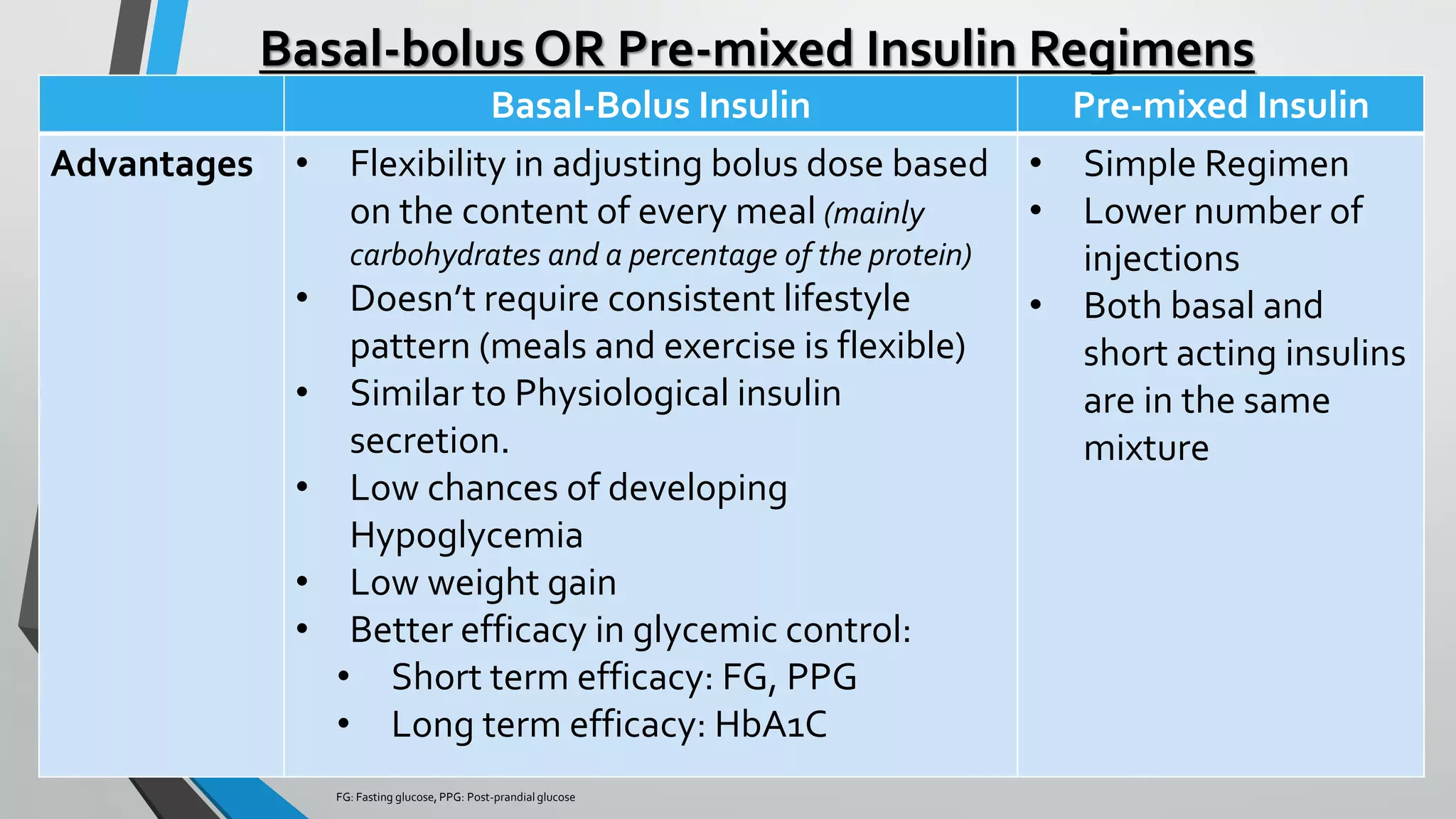 Proper Use of Diabetes Mellitus Devices | PDF