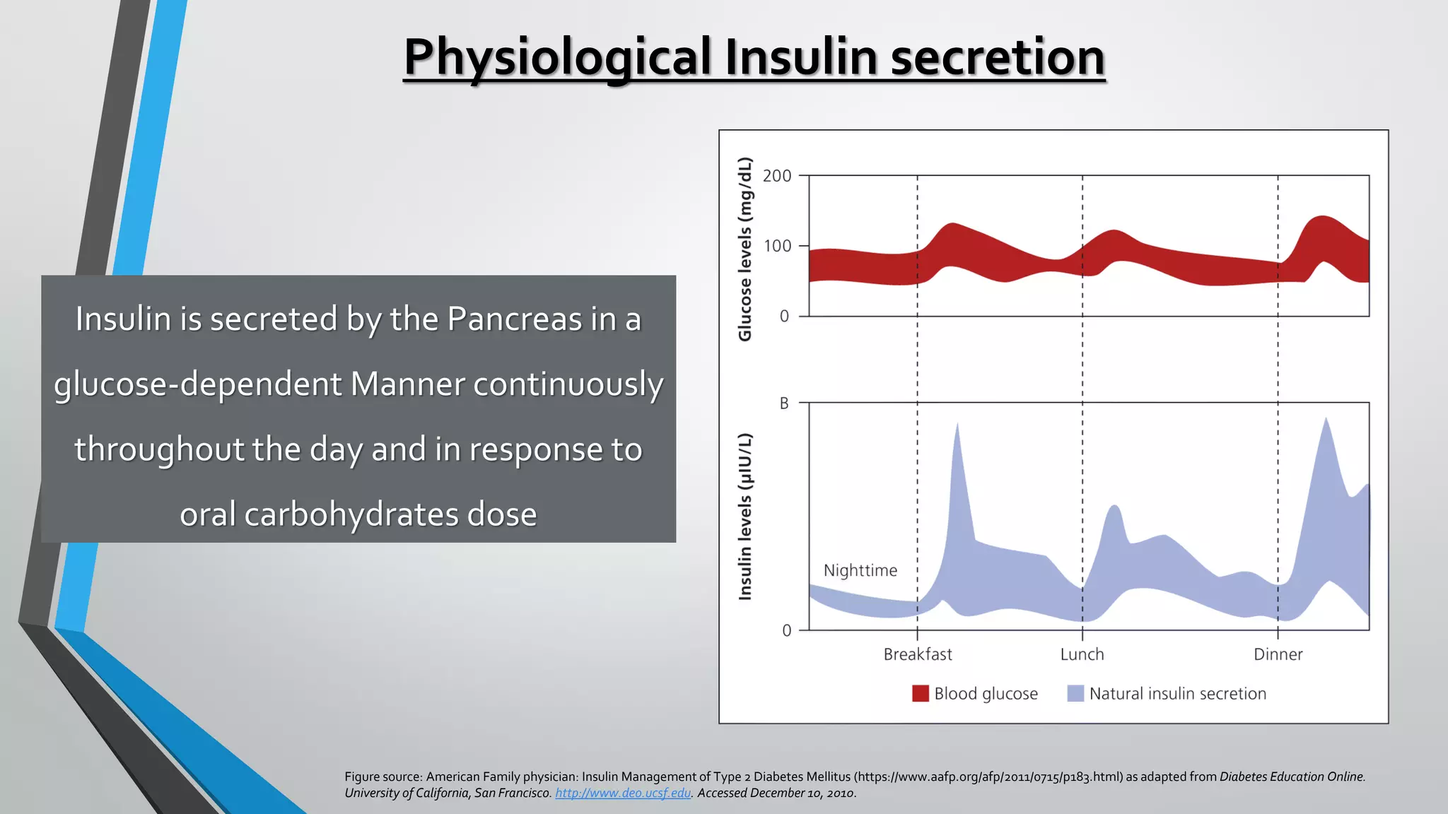 Proper Use of Diabetes Mellitus Devices | PDF