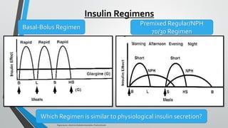 Proper Use of Diabetes Mellitus Devices | PDF