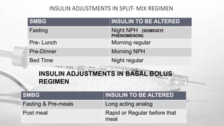 insulin diabetic ketoacidosis discharge.pptx
