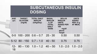 insulin diabetic ketoacidosis discharge.pptx