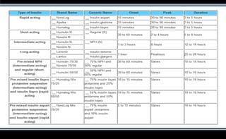 INSULIN DELIVERY METHODS : Overview on Past, Present and Future | PPTX