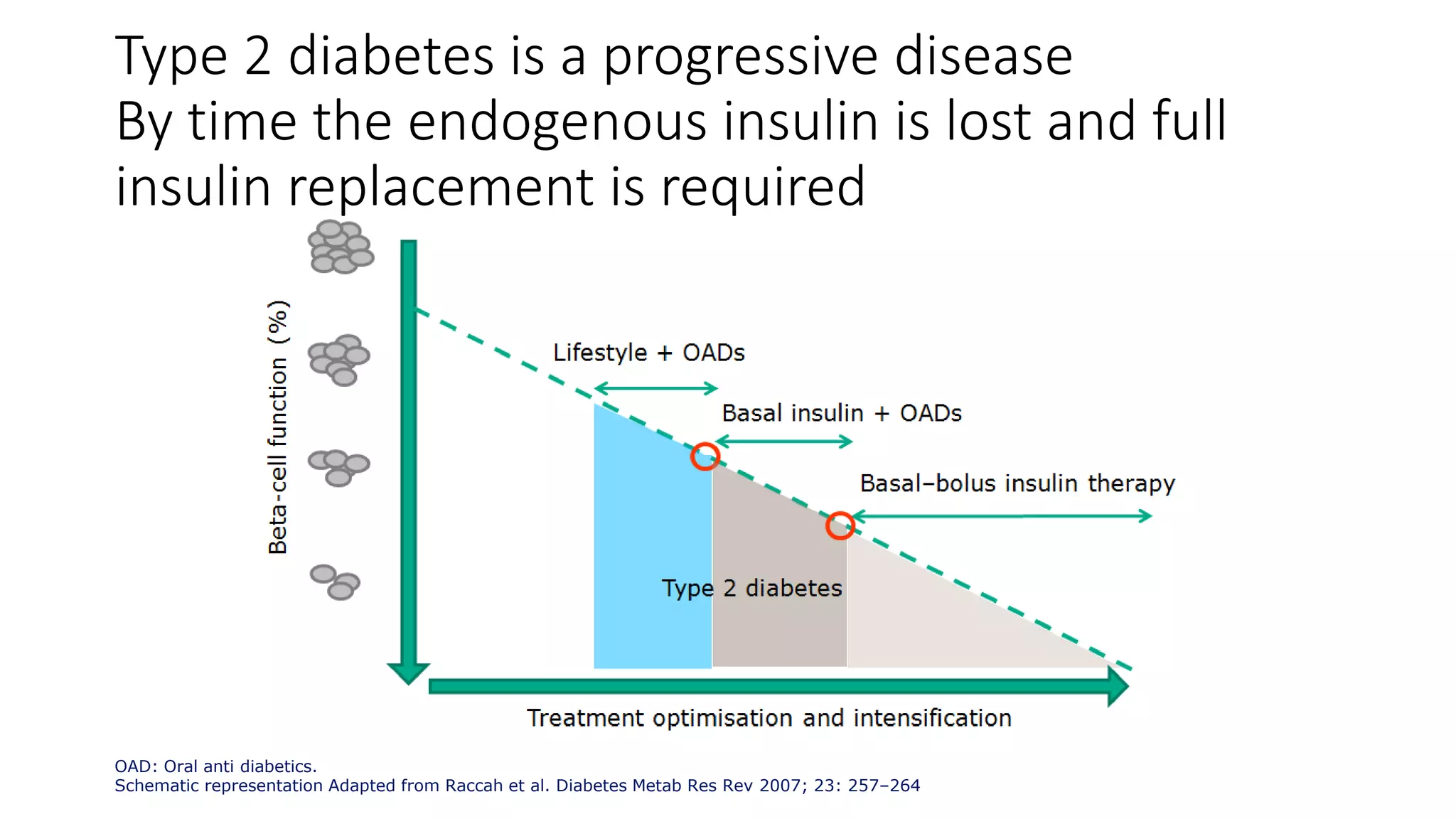 Insulin Lispro Revisited | PPTX
