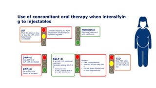 Insulin Lispro Revisited | PPTX