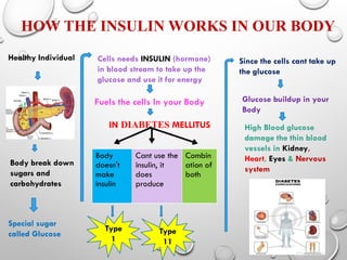insulin therapy manage final - Copy.pptx