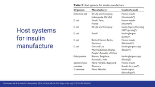 Recombinant Human Insulin : Manufacture & Quality Control | PDF