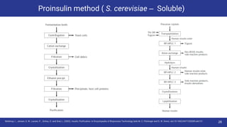Recombinant Human Insulin : Manufacture & Quality Control | PDF