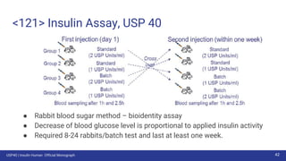 Recombinant Human Insulin : Manufacture & Quality Control | PDF