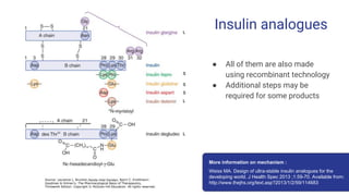 Recombinant Human Insulin : Manufacture & Quality Control | PDF