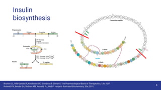 Recombinant Human Insulin : Manufacture & Quality Control | PDF