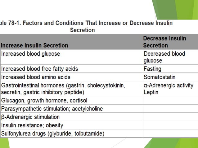 Insulin, glucagon, and diabetes mellitus | PPTX | Endocrine and ...