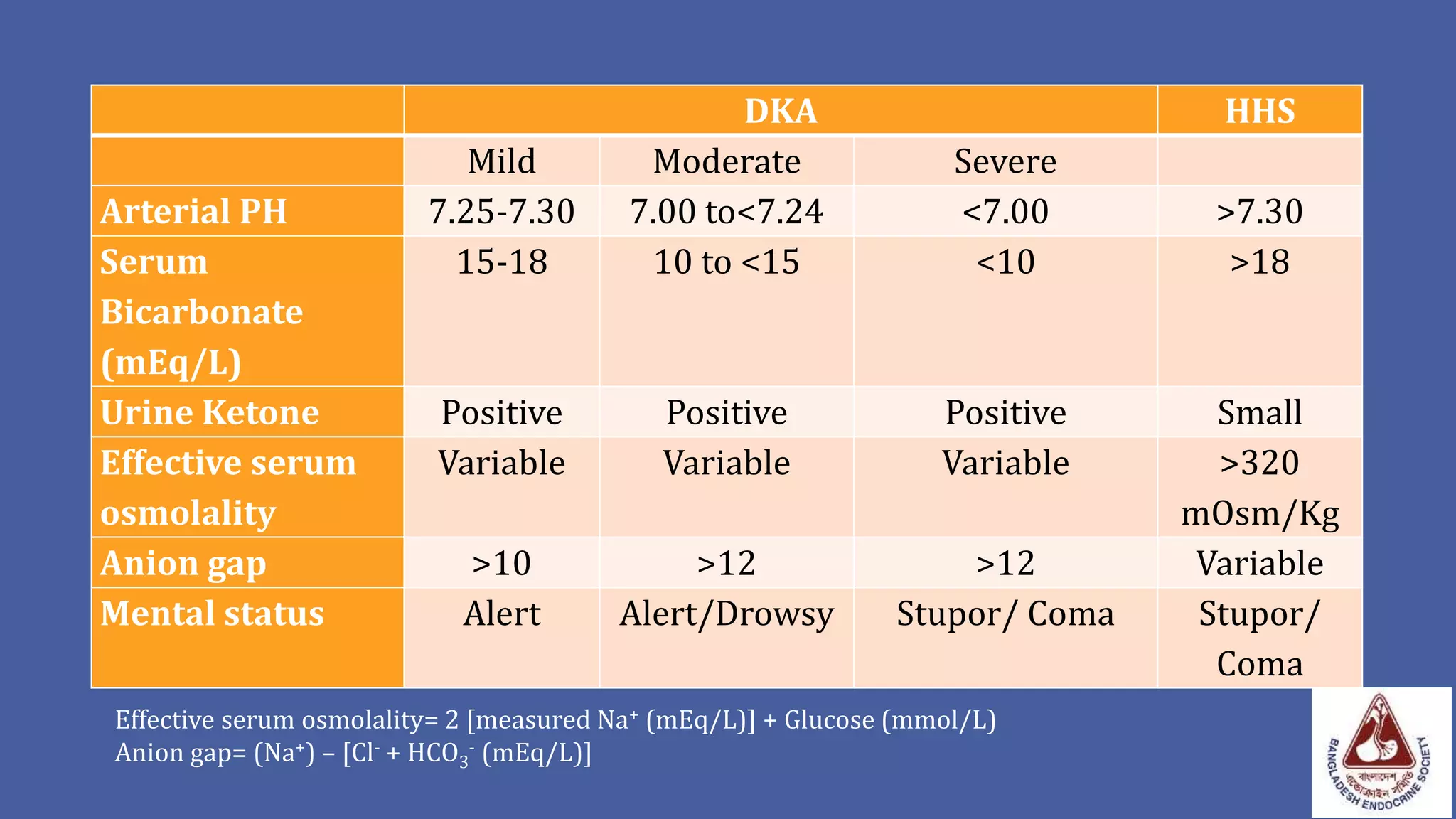 Insulin guideline of BES- Dr Selim | PPTX