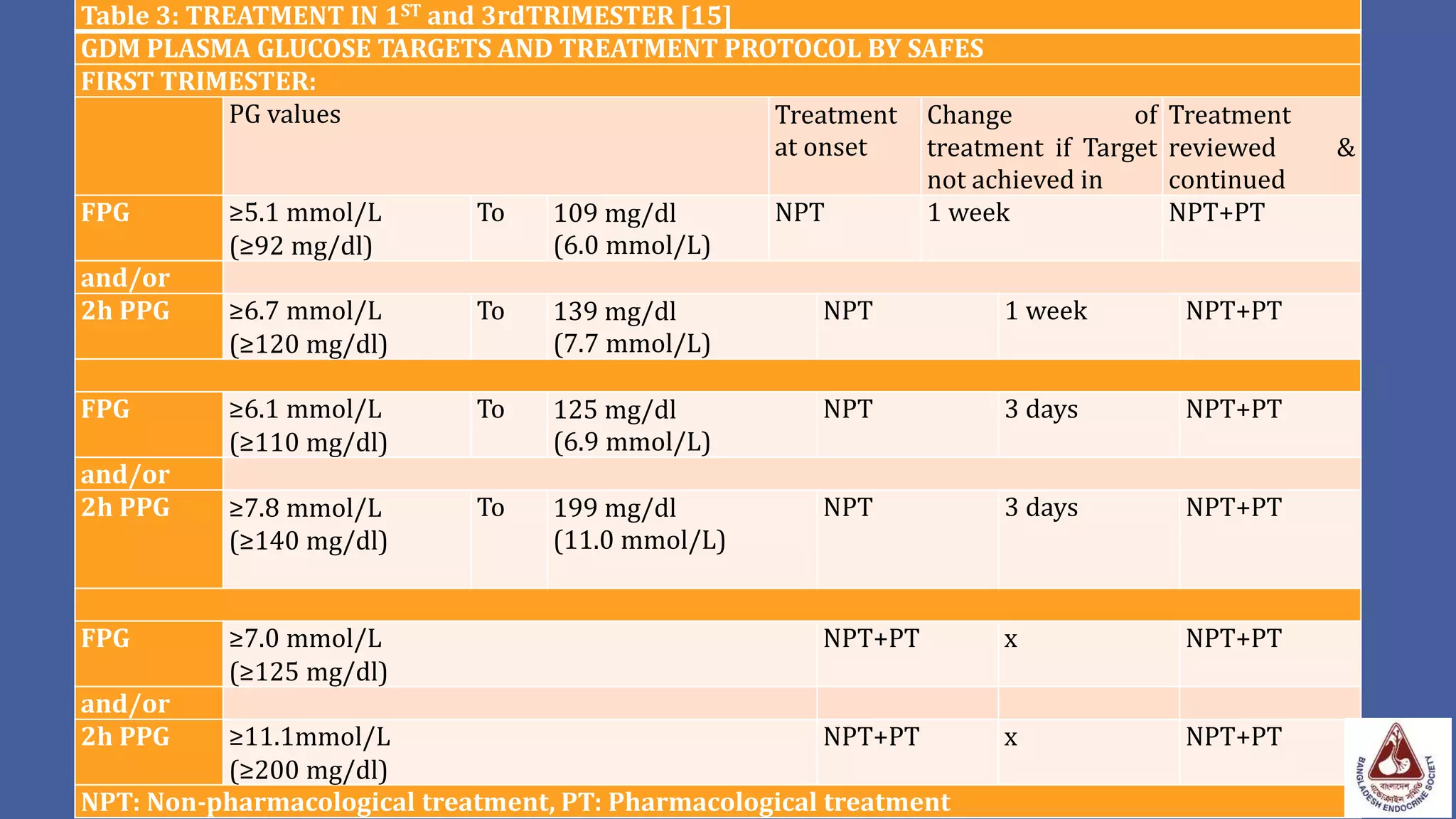 Insulin guideline of BES- Dr Selim | PPTX