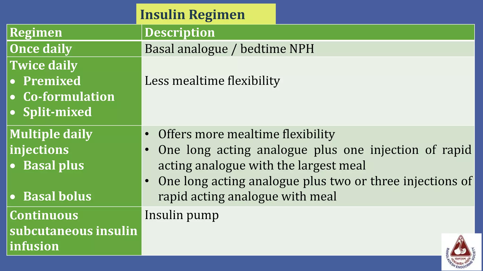 Insulin guideline of BES- Dr Selim | PPTX