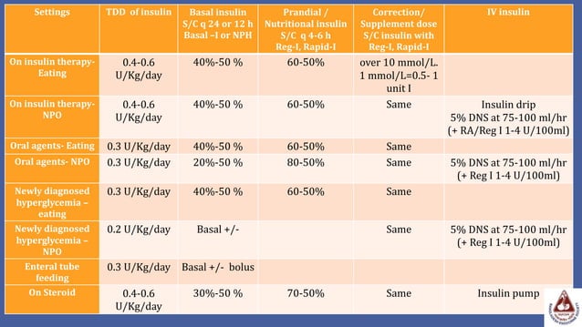 Insulin guideline of BES- Dr Selim | PPTX