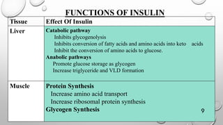 Insulin Hormone.pdf