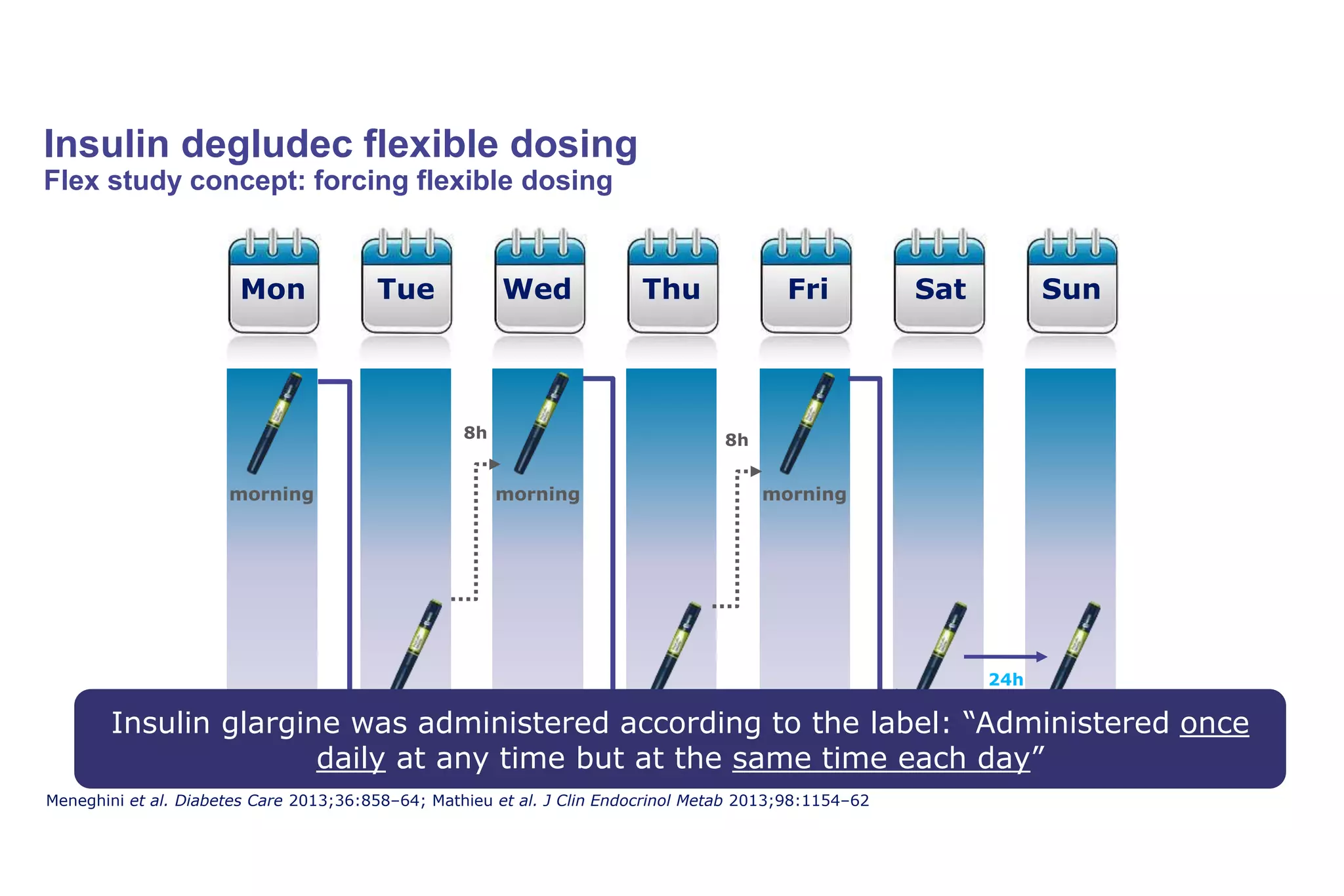 Insulin Therapy for Type 2 Diabetes:Update | PPT