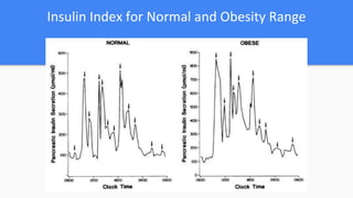 Insulin index by bharat rathod | PPTX