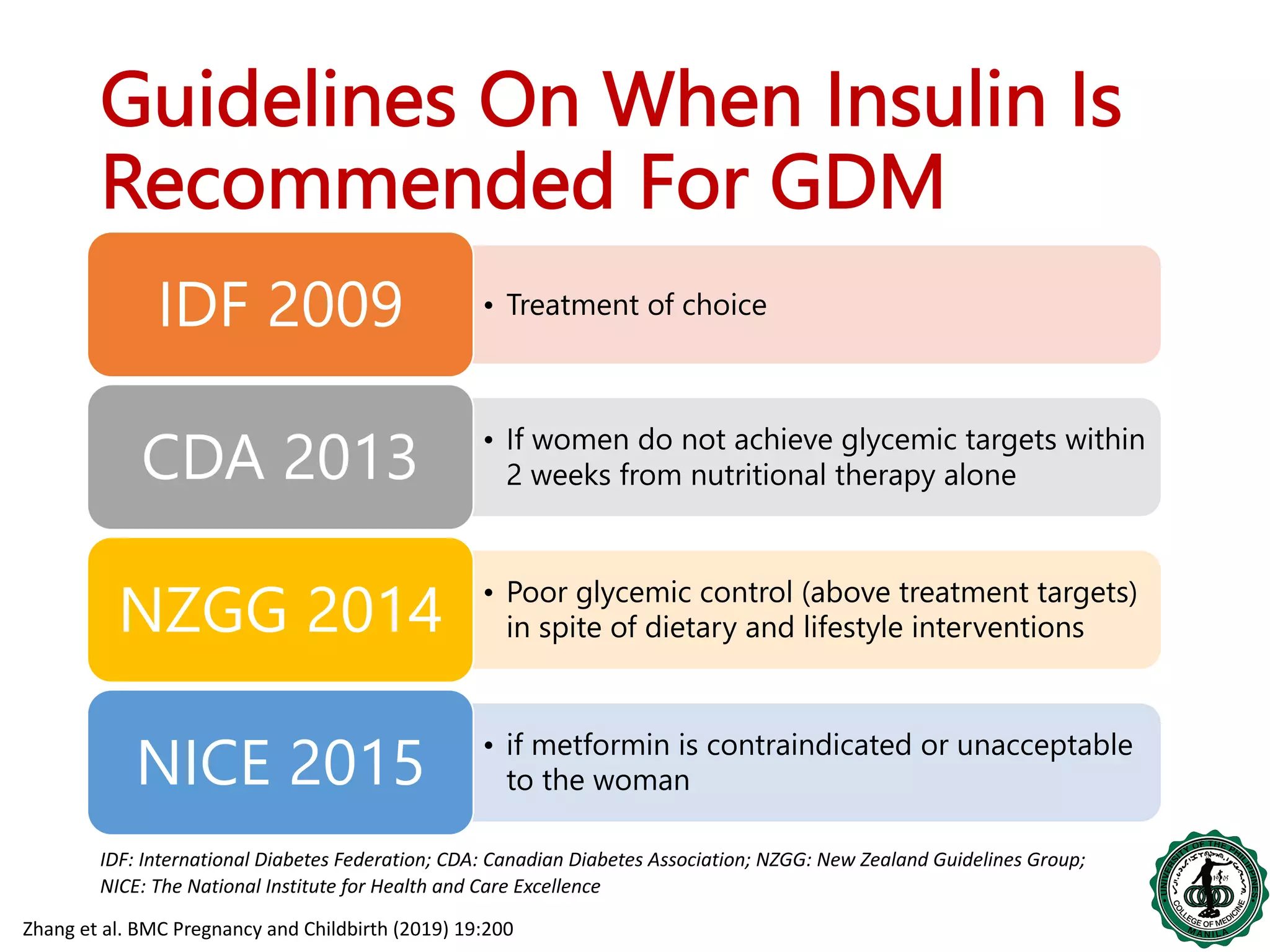 Insulin in hyperglycemia in pregnancy | PDF