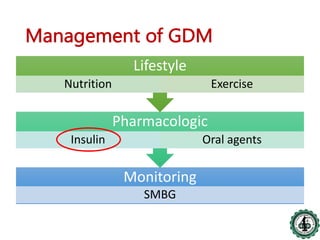 Insulin in hyperglycemia in pregnancy | PDF