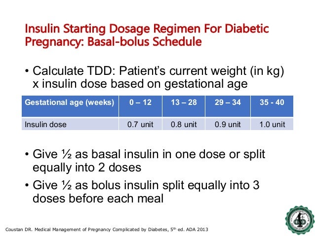 Insulin in hyperglycemia in pregnancy