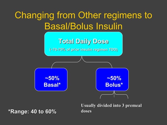 Insulin initiation adjustment | PPT