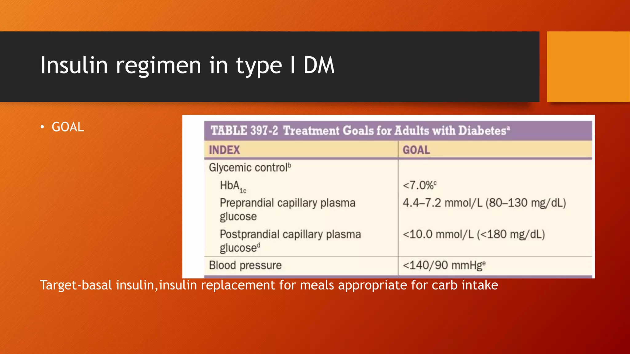 Insulin in management of diabetes mellitus | PPTX