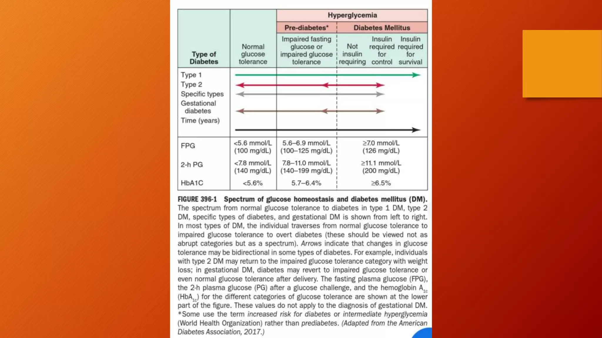 Insulin in management of diabetes mellitus | PPTX