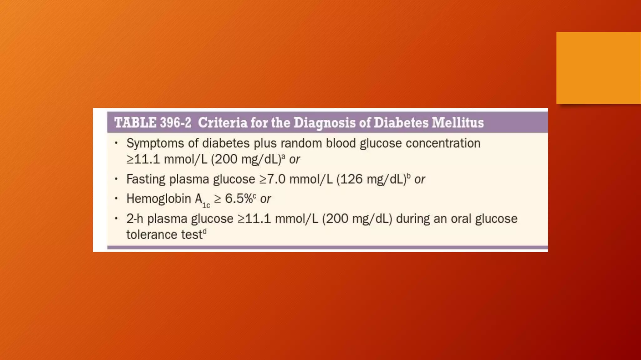 Insulin in management of diabetes mellitus | PPTX