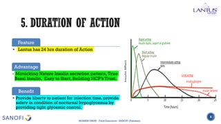 Insulin Lantus - Features.Advantages.Benefits - Copy.pdf