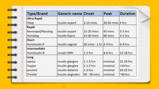 INSULIN LECTURE.pptx