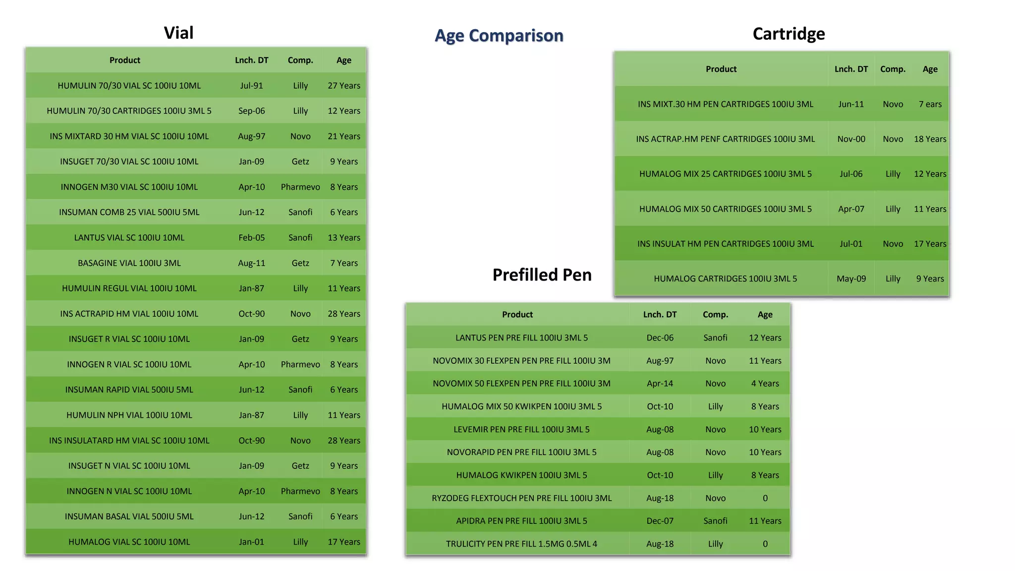 Insulin market overview - Pakistan | PPTX