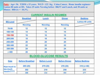 Insulin mgt | PPTX