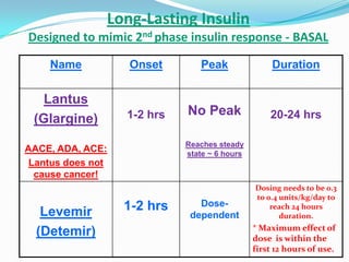 Insulin mgt | PPTX