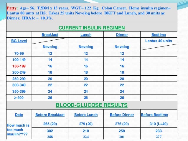 Insulin mgt