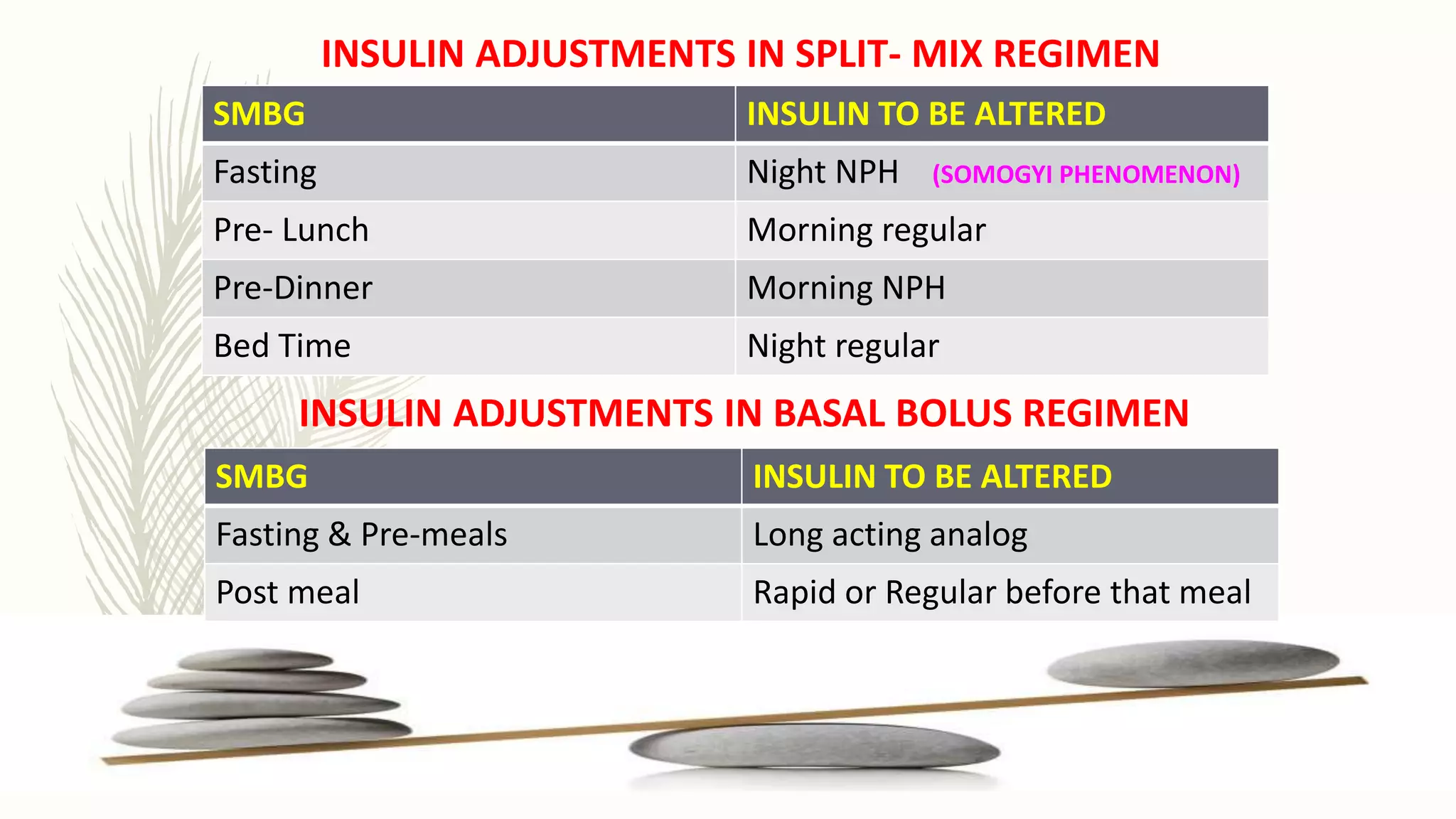 INSULIN MANAGEMENT OF TYPE 1 DIABETES | PPTX