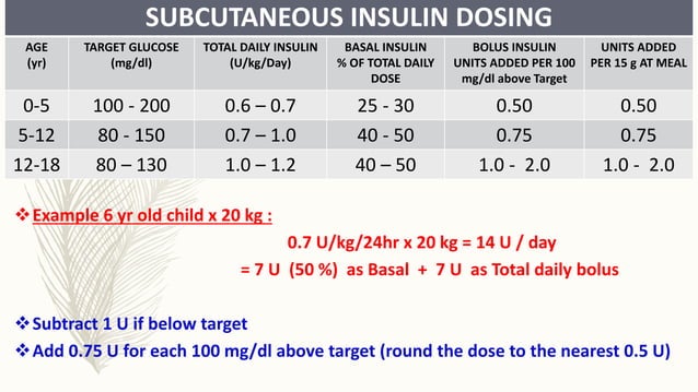INSULIN MANAGEMENT OF TYPE 1 DIABETES | PPTX | Diabetes | Diseases and ...