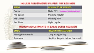 INSULIN MANAGEMENT OF TYPE 1 DIABETES | PPTX