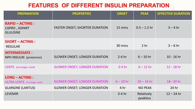 INSULIN MANAGEMENT OF TYPE 1 DIABETES | PPTX | Diabetes | Diseases and ...