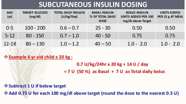 INSULIN MANAGEMENT OF TYPE 1 DIABETES