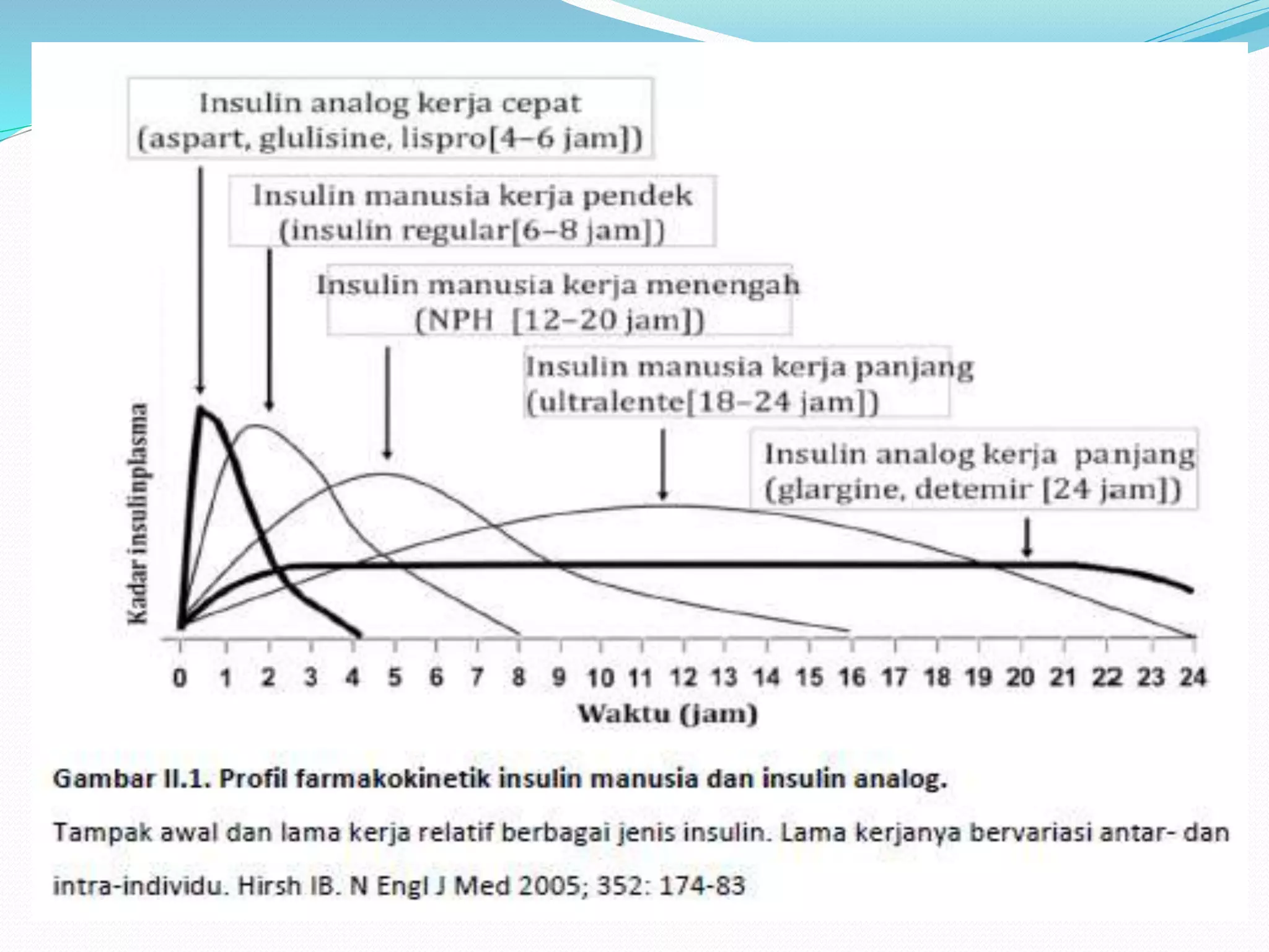 Insulin | PPTX