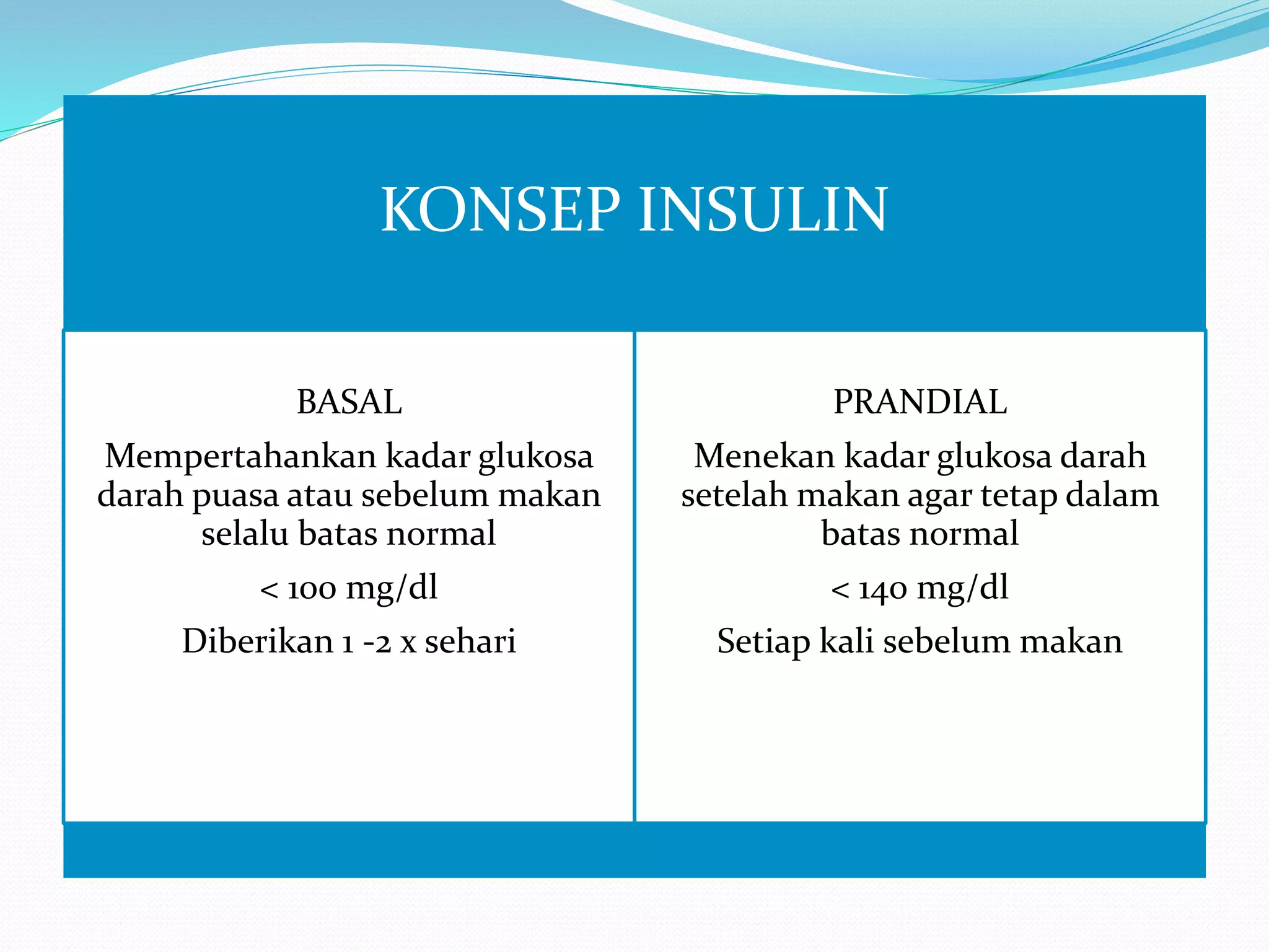 Insulin | PPTX