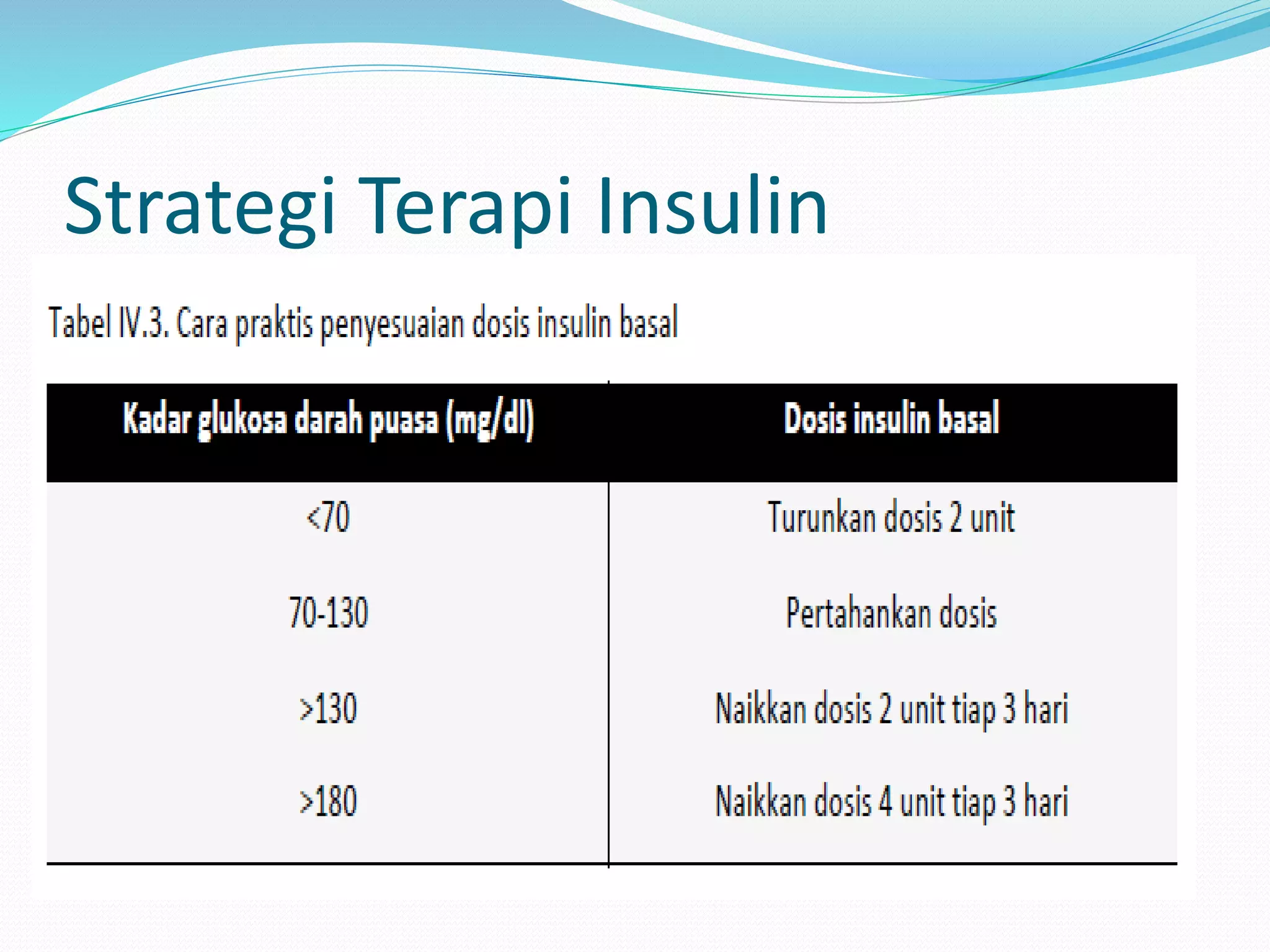 Insulin | PPTX