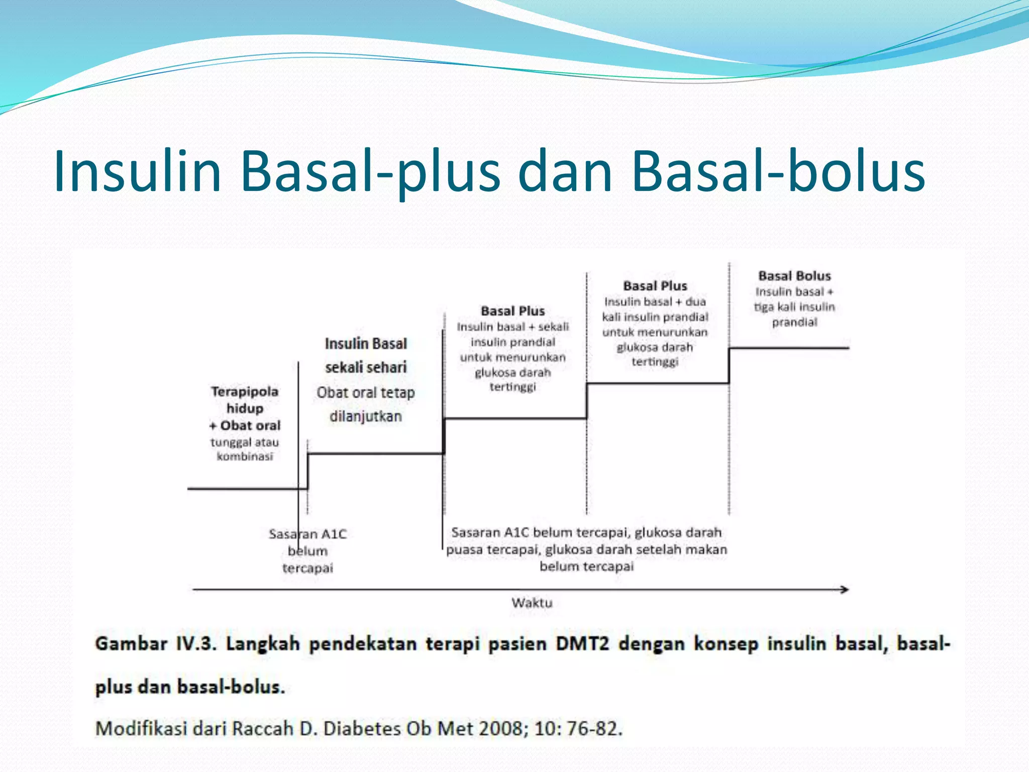 Insulin | PPTX