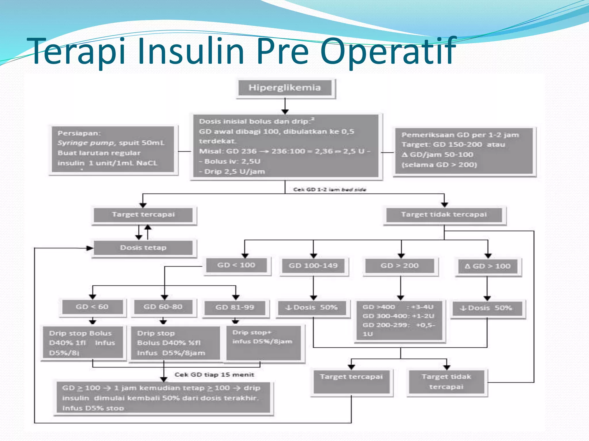 Insulin | PPTX